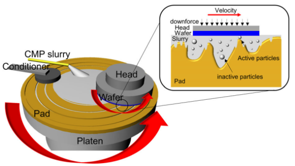 CMPの基礎とAI活用事例 | 半導体製造の効率を飛躍的に高める | アイクリスタル株式会社